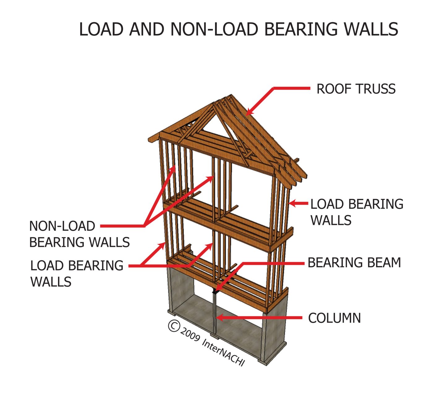 How HOAs Can Identify Load-Bearing Walls and Standardize Structural ...